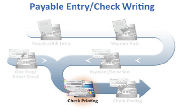 Print and Post A/P Checks