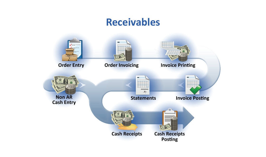 Accounts Receivable (ERP-ONE+)