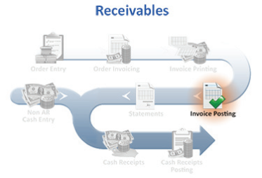 Print and Post Invoices