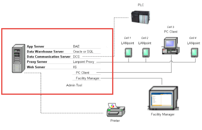 Single Application Server