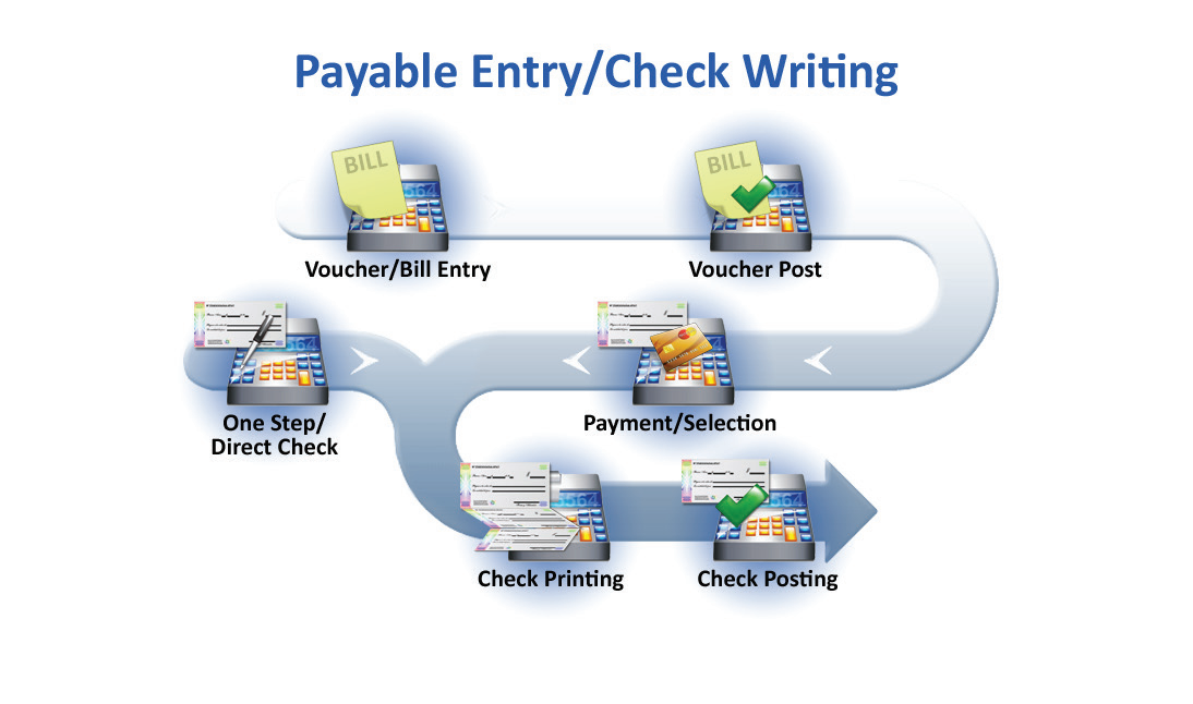 Accounts Payable Erp One